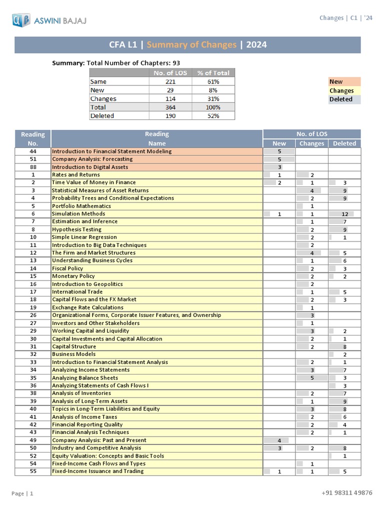 CFA Level 1 Syllabus Changes 2024 | PDF | Fixed Income | Statistical ...