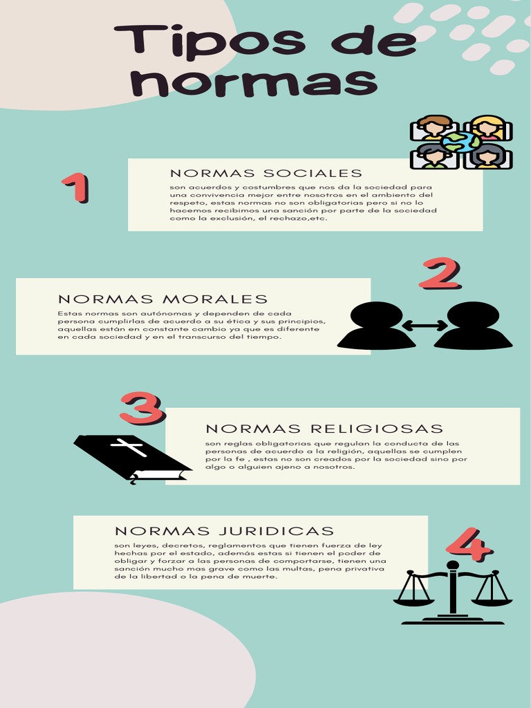 Infografia Normas Morales | PDF