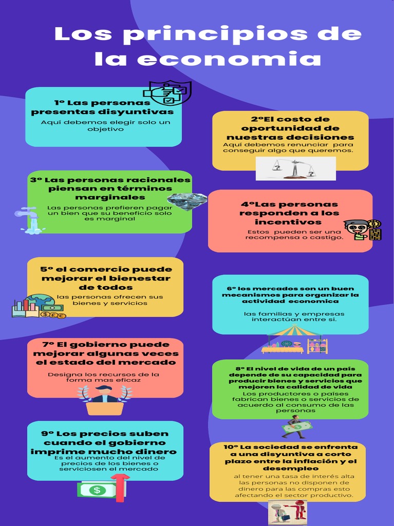 Principios de La Economia | PDF