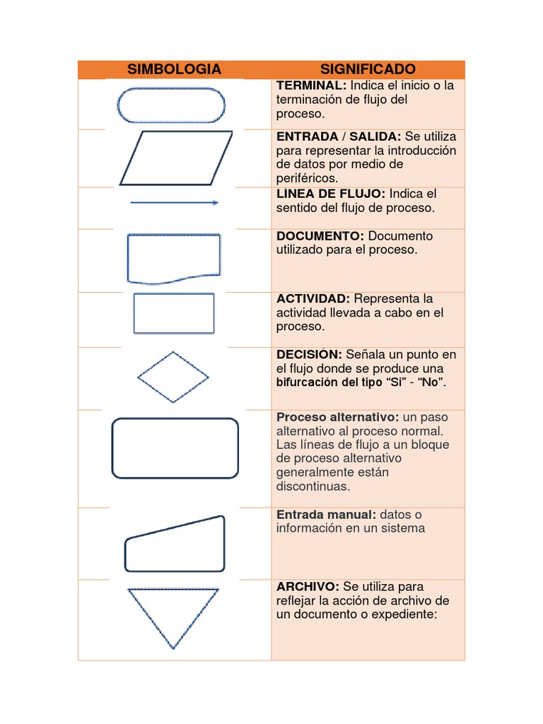 Símbolos y Significados en Diagramas de Flujo | PDF