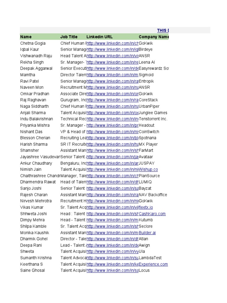 1800+ Talent Acquisition Database by Rohan Dubey | PDF