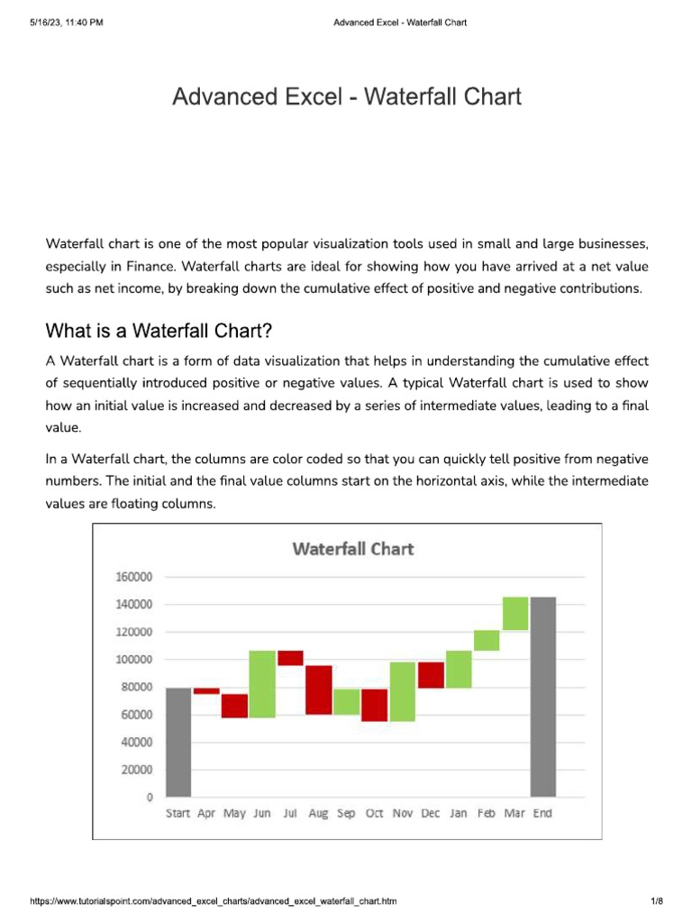 Excel Charts 2 | PDF