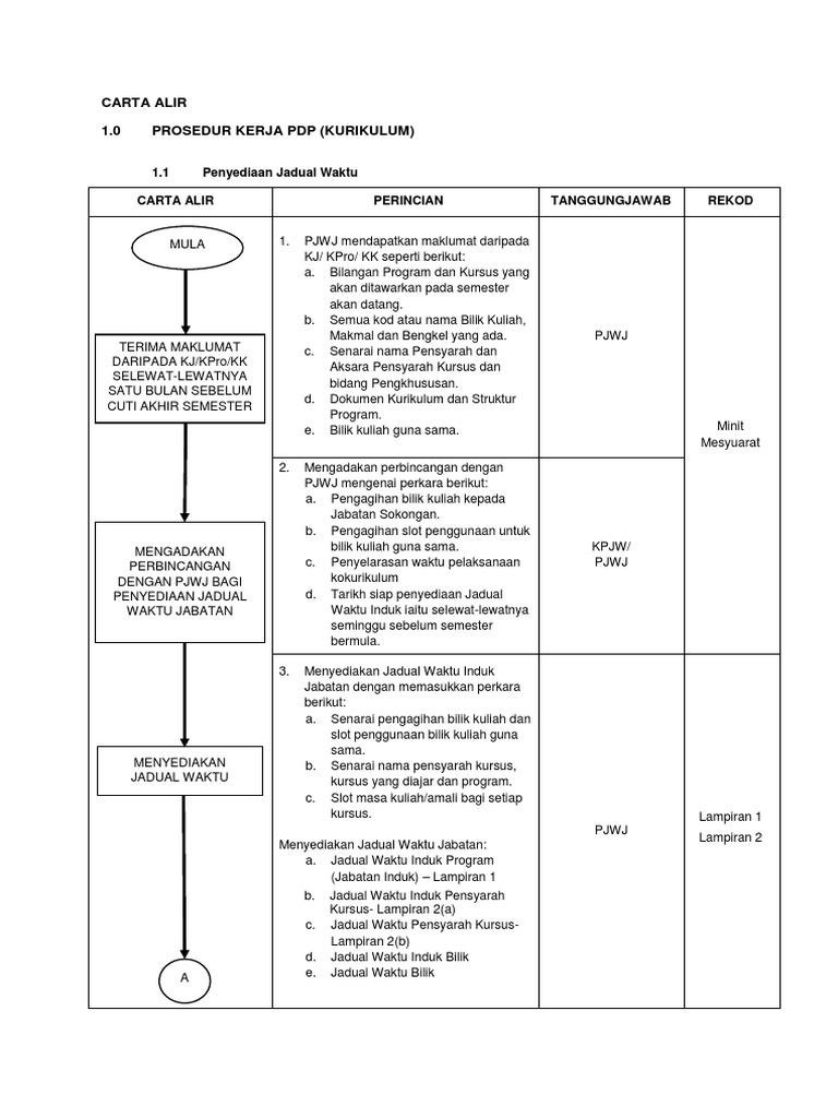 Carta Alir Pengurusan Pengurusan Pembelajaran Dan Pengajaran | PDF