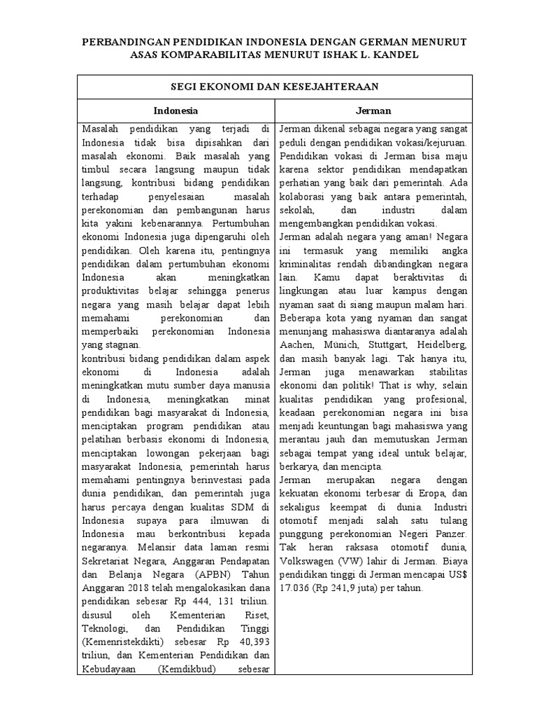 Perbandingan Pendidikan Indonesia Dengan German Menurut | PDF | Ilmu Sosial