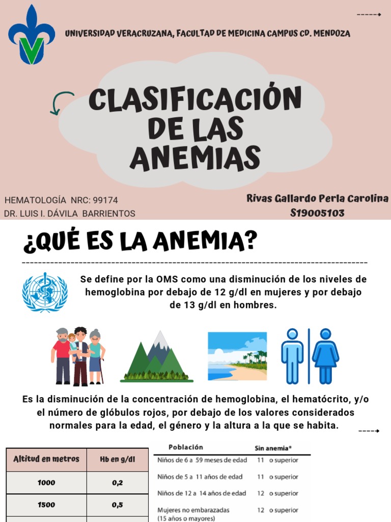Clasificación de Las Anemias | PDF | Anemia | Glóbulo rojo