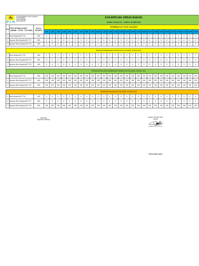 ROH Sawitto 01 | PDF