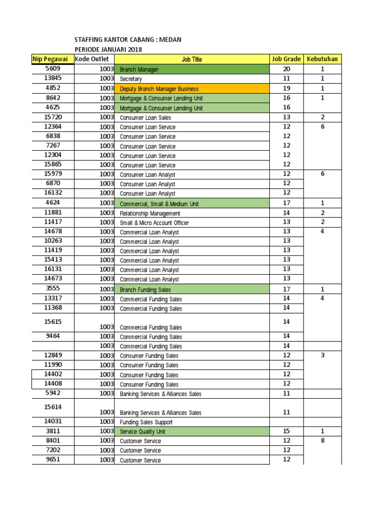 Irma - Nip Dan TMT | PDF | Banks | Loans