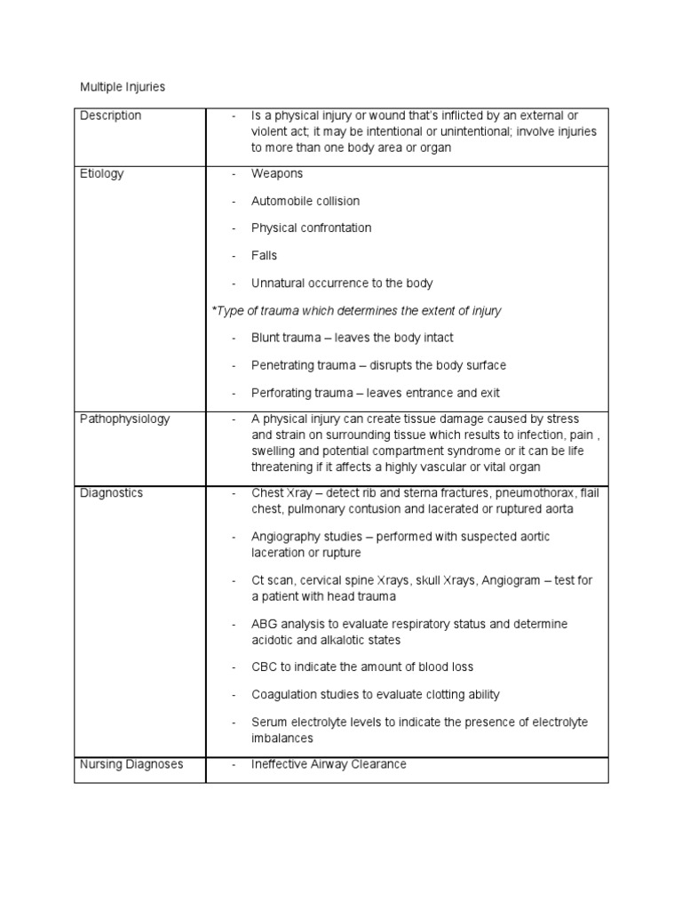 Multiple Injuries | Major Trauma | Medical Specialties