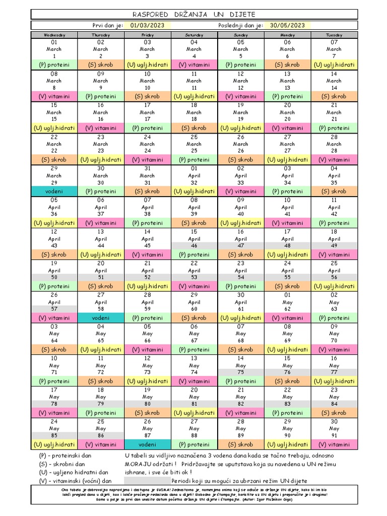 Tabela UN Dijeta | PDF