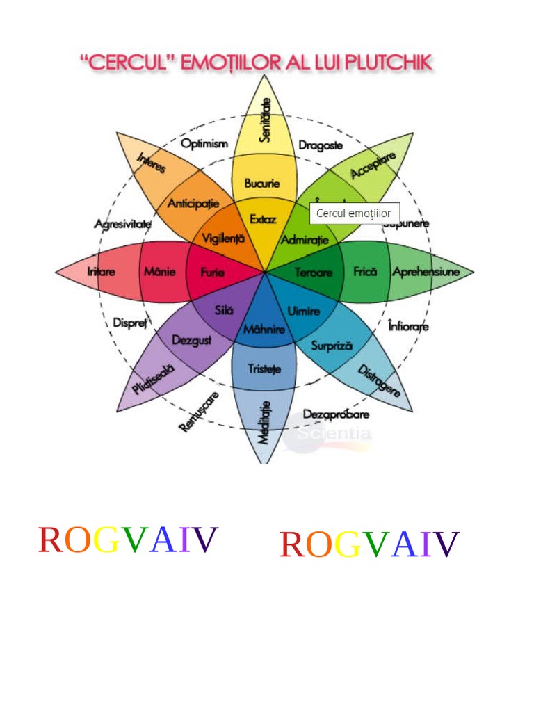 Roata Emotiilor 1 | PDF