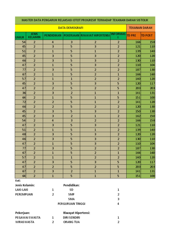 Master Tabel Uji Dependent | PDF