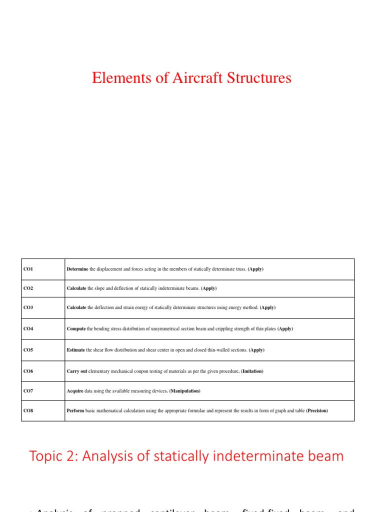 Eas Unit Ii | PDF | Beam (Structure) | Bending