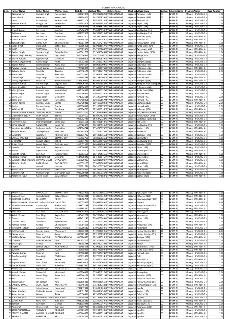 Summer Moong 2020 | PDF