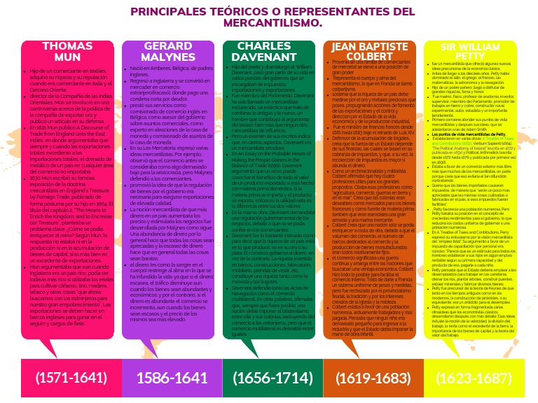 Representantes Del Mercantilismo | PDF | Mercantilismo | Comercio