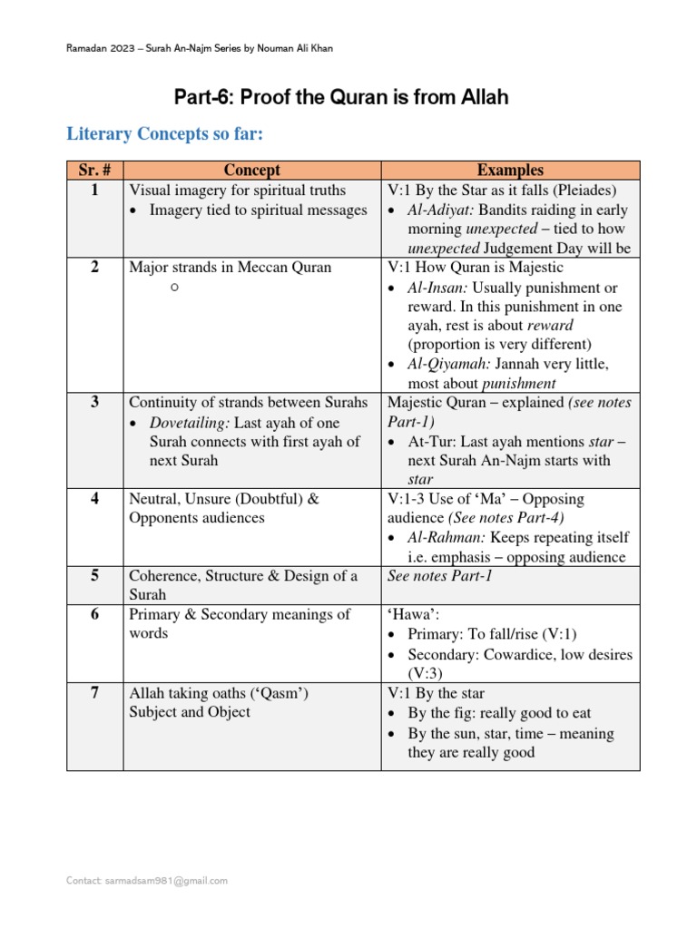 Proof of Quran's Divine Origin | PDF | Surah | Quran