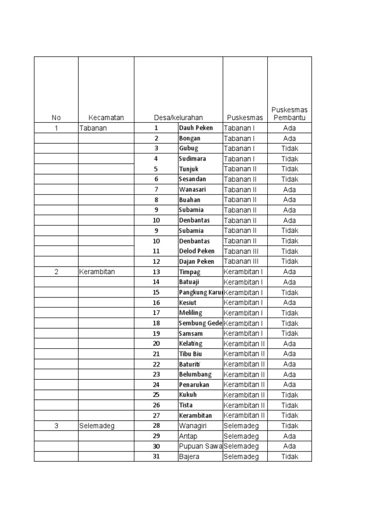 Data Akreditasi Sebaran | PDF