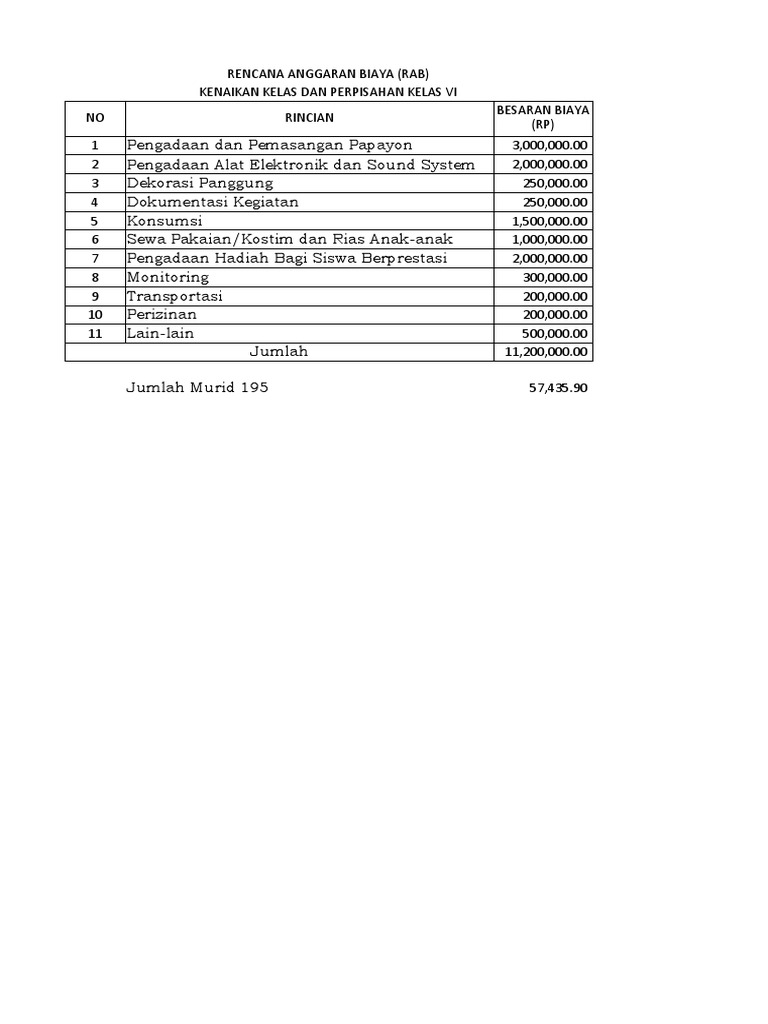 RAB Acara Kenaikan & Perpisahan | PDF | Teknologi & Rekayasa