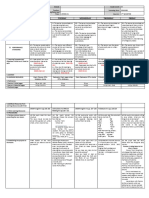 Grade 1 Math Lesson Plan: 4th Quarter | PDF