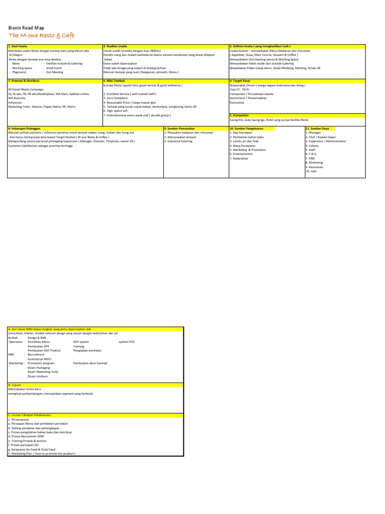 Business Road Map | PDF