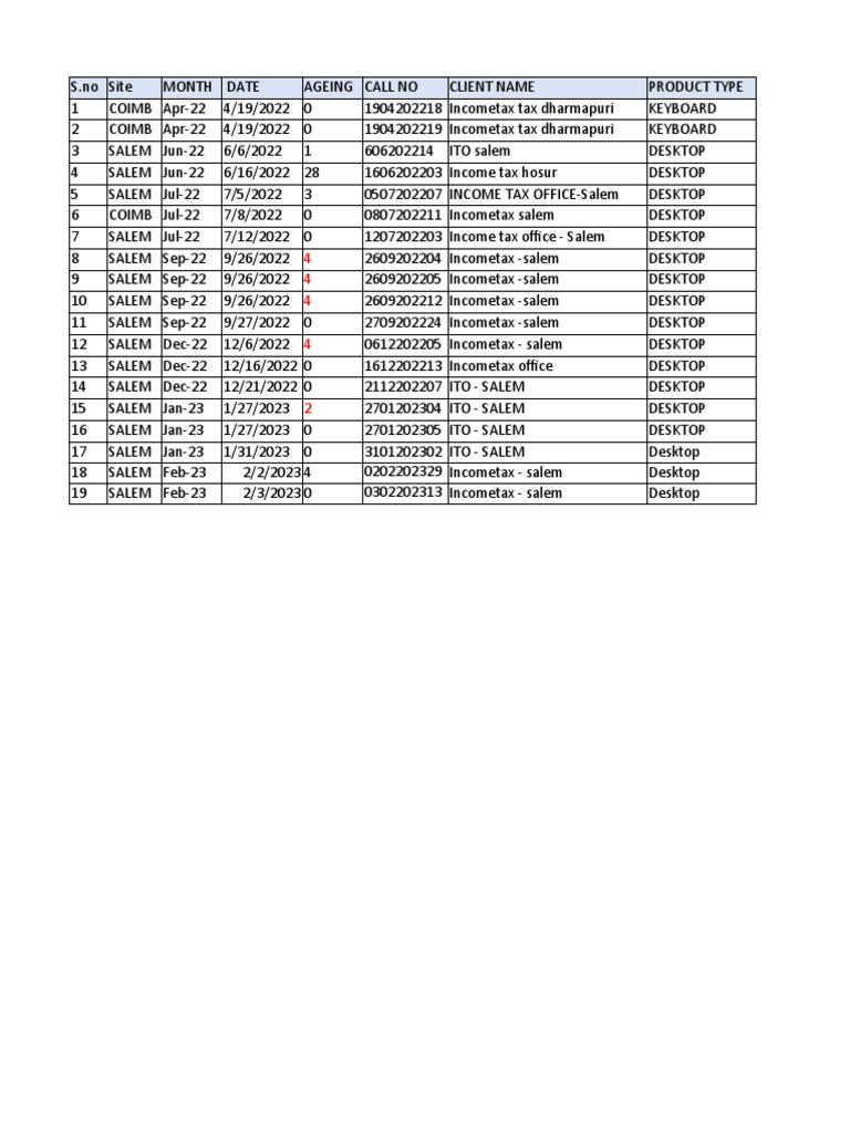 Salem List New | PDF | Desktop Computer | Computer Related Introductions