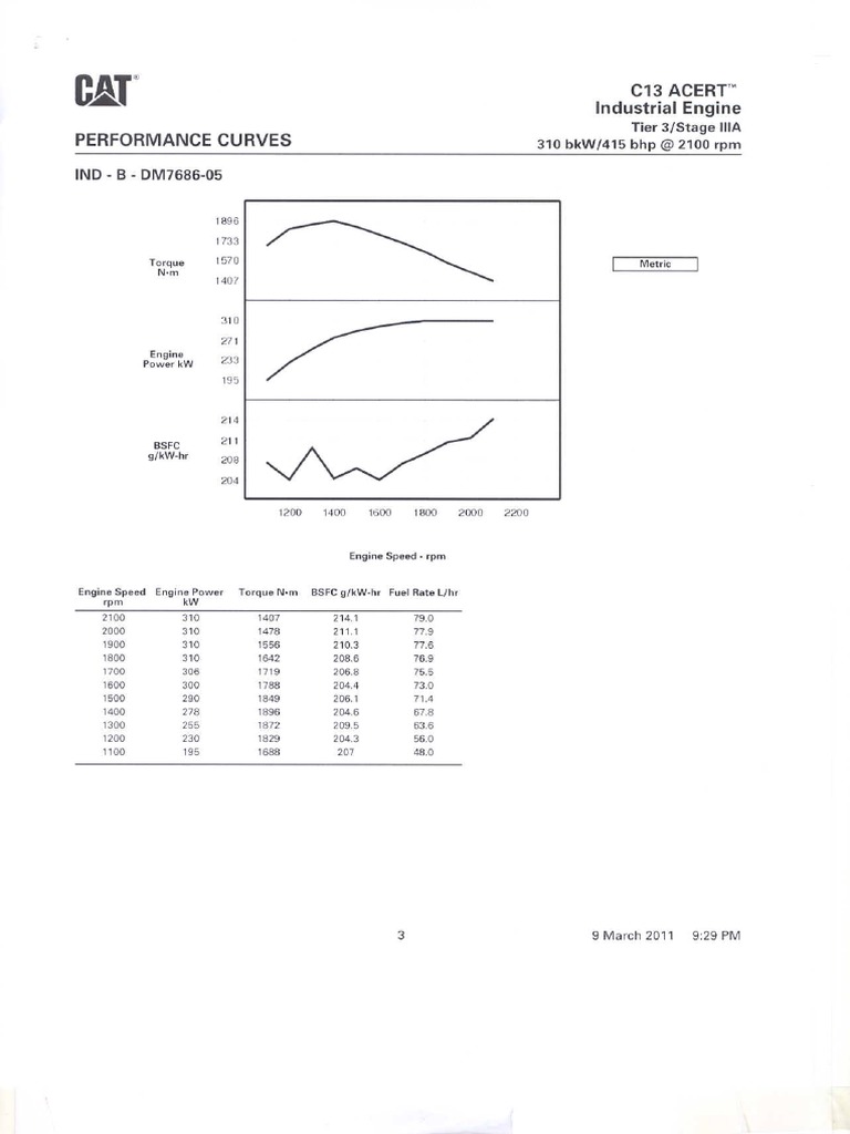 Performance Curves c13 - c18 | PDF