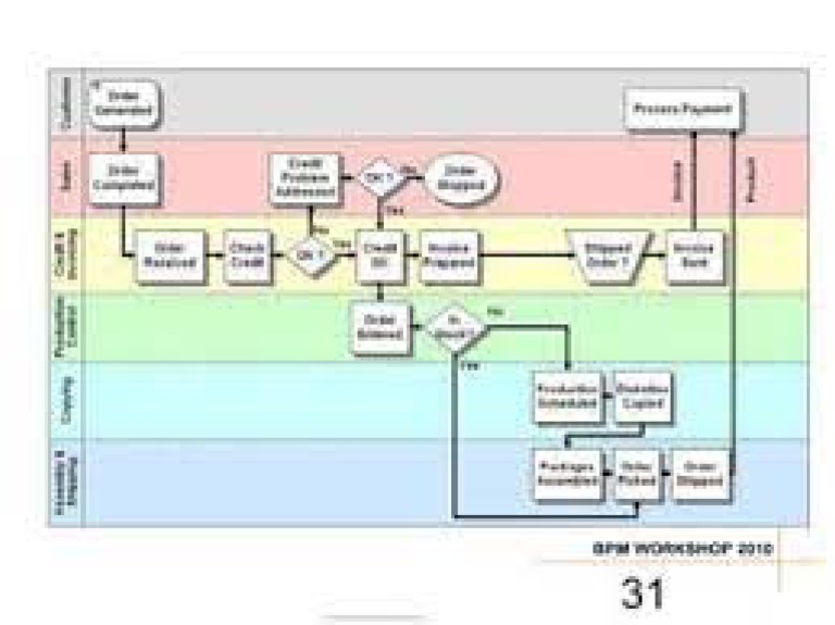 Contoh Bisnis Mapping | PDF