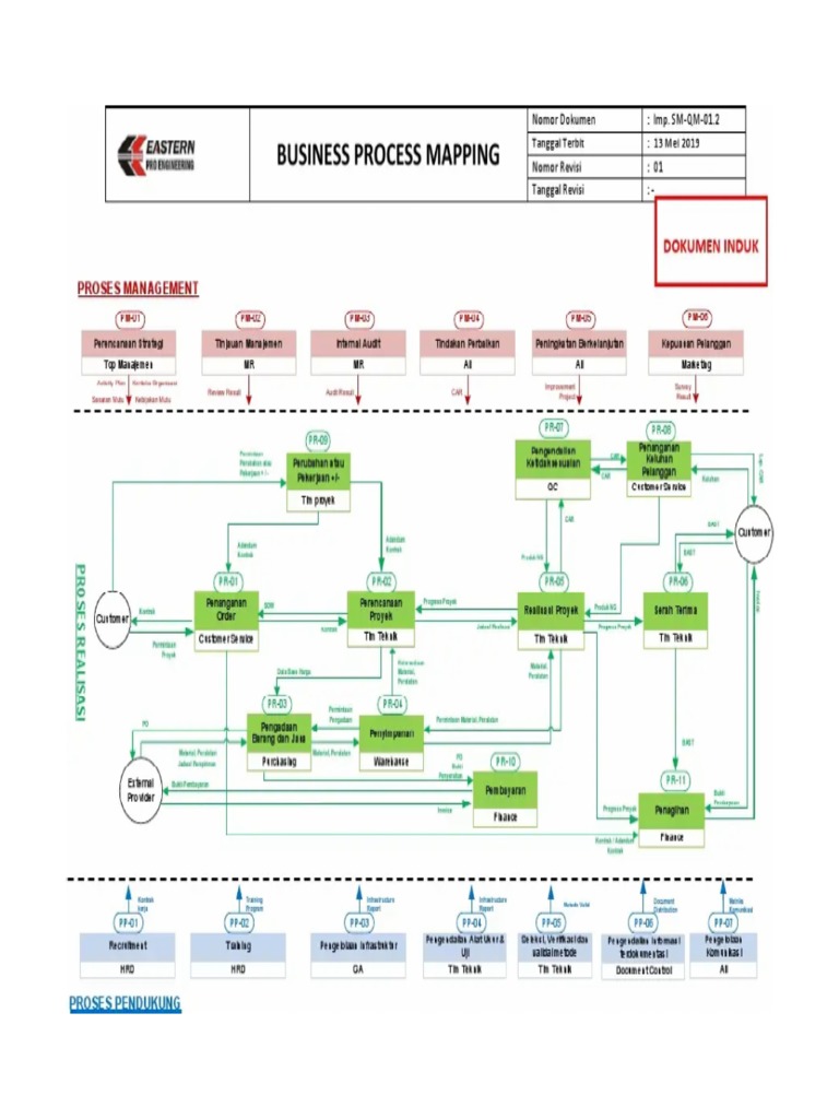 Contoh Bisnis Mapping 1 | PDF
