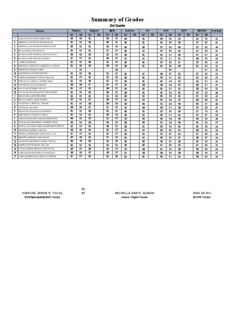 Summary of Grades 2nd | PDF