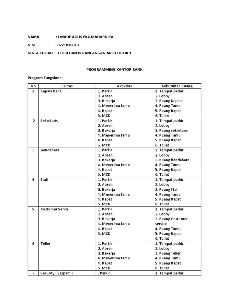 PROGRAMMING UTS Bangunan Publik | PDF