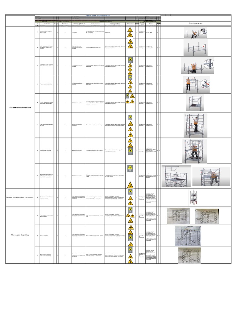 PPSPS | PDF | Sécurité