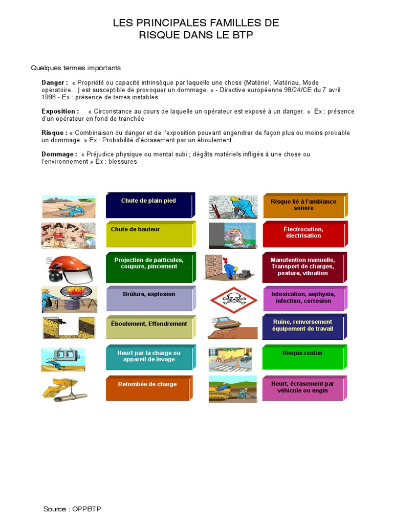 Principaux Risques BTP OPPBTP | PDF | Risque