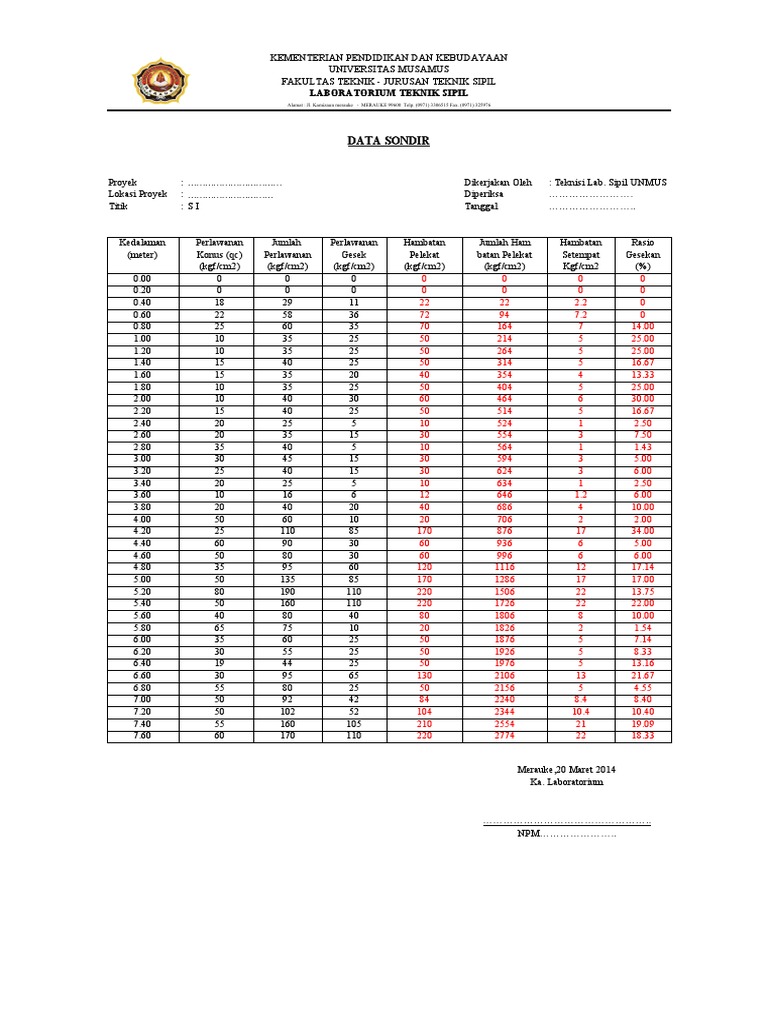 Data Sondir Abid Habibi | PDF
