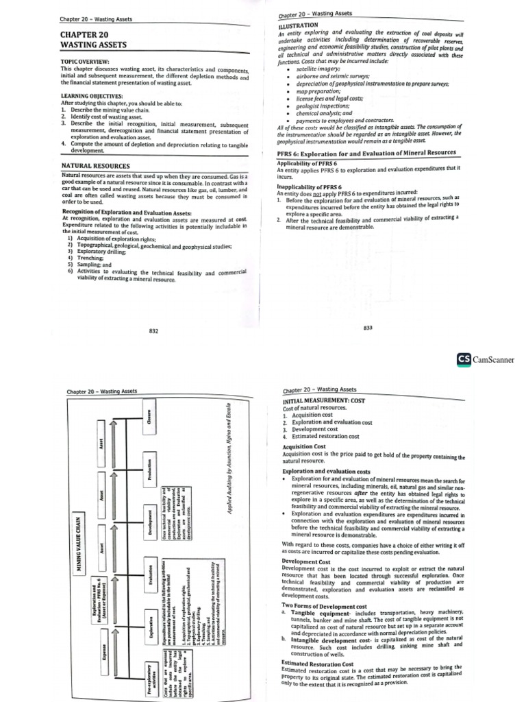 Chapter 20 - Wasting Assets | PDF