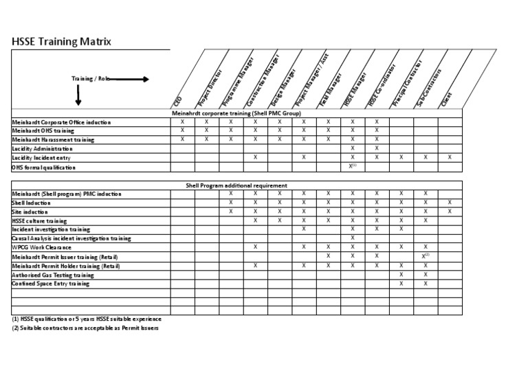 HSSE Training Matrix Overview | PDF