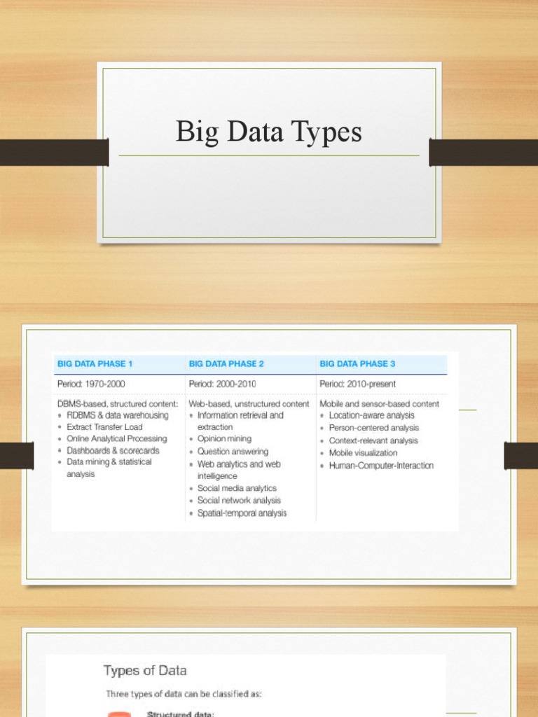 Data Types Pdf Databases Data Model
