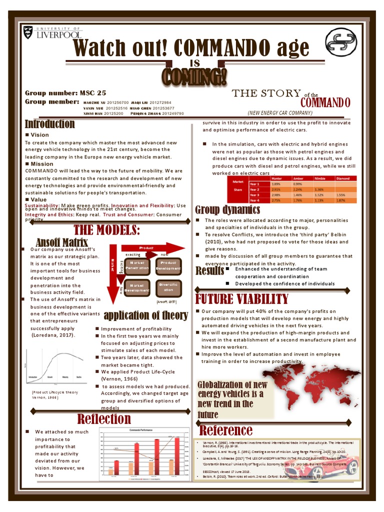 COMMANDO: Future of New Energy Vehicles | PDF