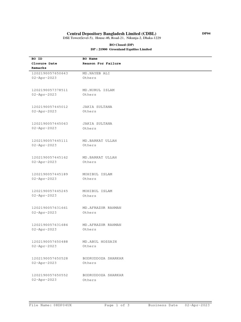 Bo File Close | PDF | Dhaka | World Politics
