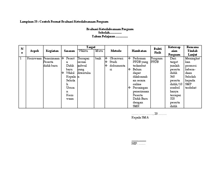 Format Evaluasi Keterlaksanaan Program | PDF