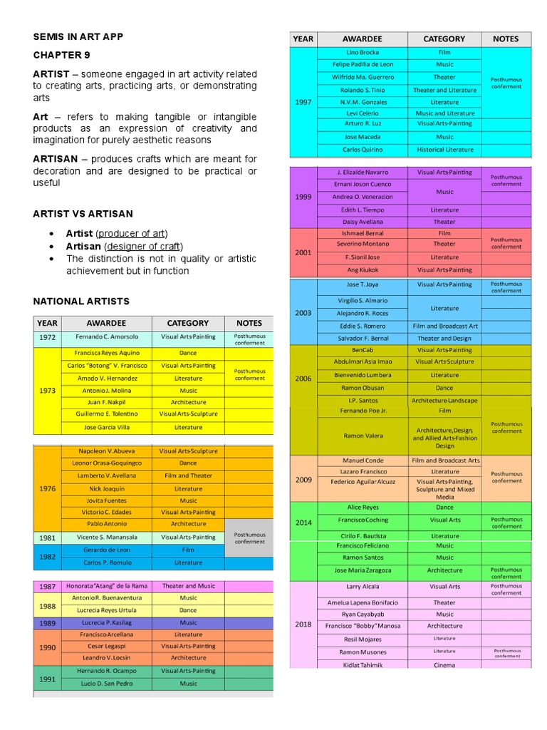 Finals in Art App | Download Free PDF | Installation Art