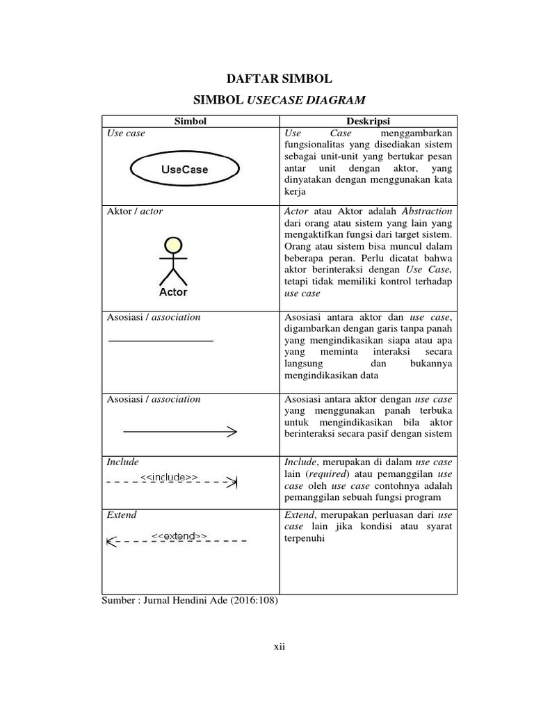 Simbol dan Penjelasan Diagram UML | PDF | Komputer