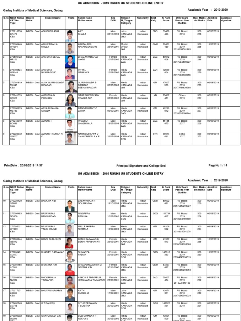 2019-20 Batch List | PDF | Vocational Education | Qualifications