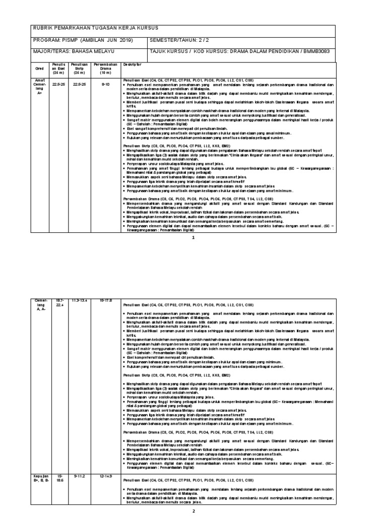 Rubrik Pemarkahan Ssy BMMB3083 | PDF