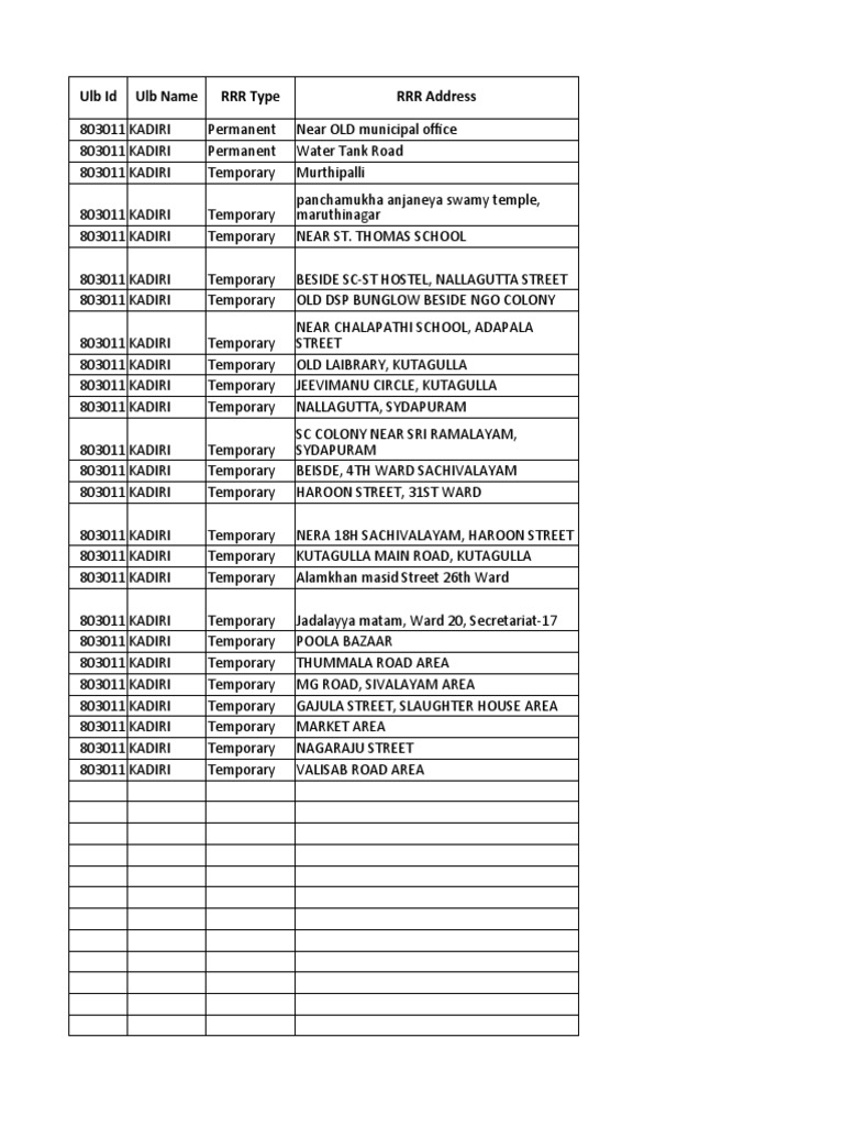 RRR Centres List | PDF