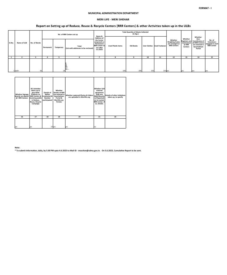 Meri Life Meri Shehar Programme - Format - I | Download Free PDF ...