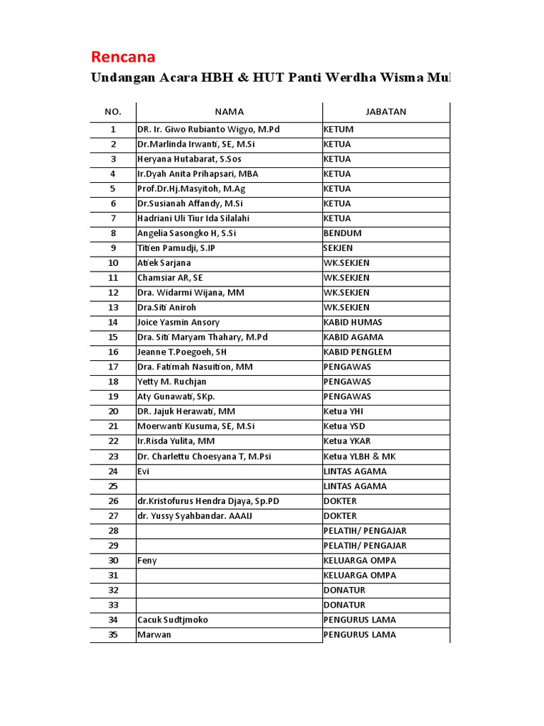 Undangan HUT & HBH | PDF