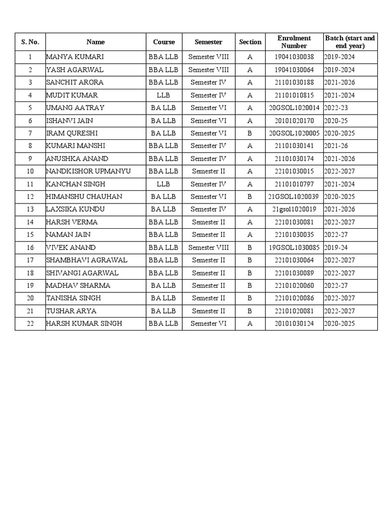 BBA LLB and BA LLB Student List | PDF