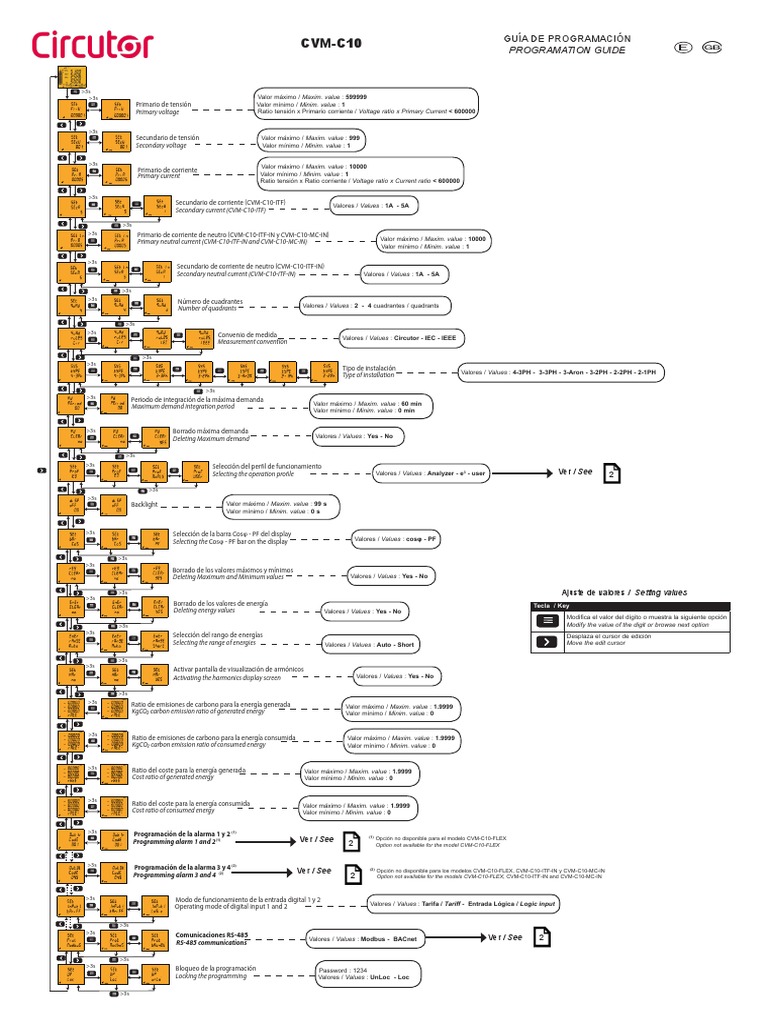 CVM c10 | PDF | Ingenieria Eléctrica | Electrónica