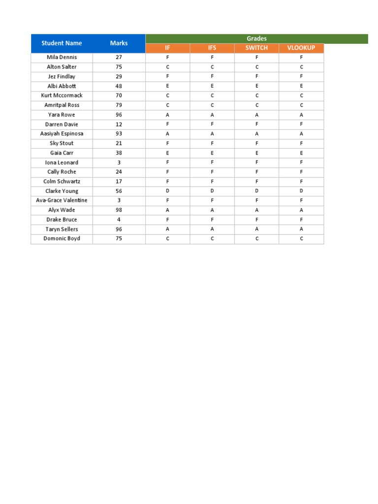 Student Grades Calculation With Multiple Formulas | PDF | Multimedia ...