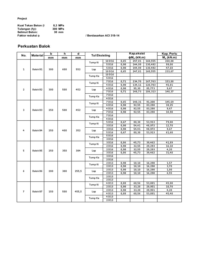 Tabel Perhitungan Perkuatan | PDF