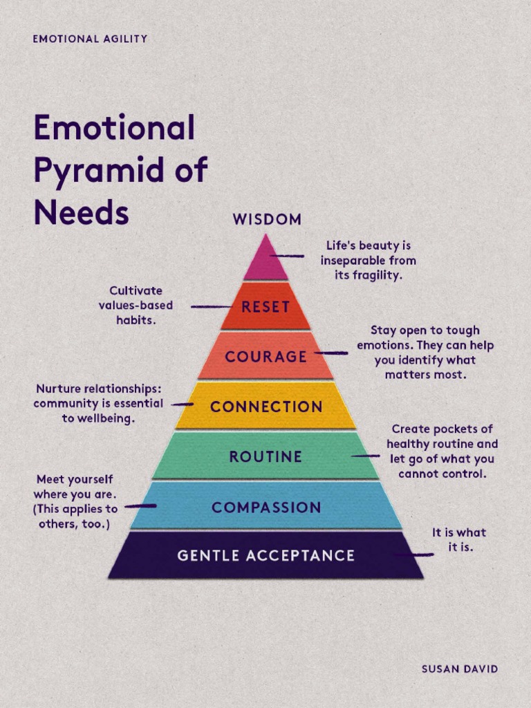 Emotional Pyramid of Needs | PDF